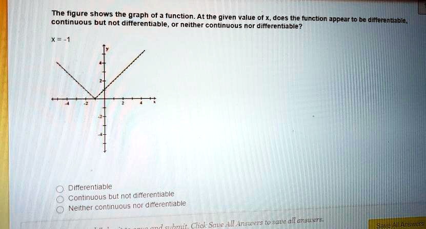 SOLVED: The figure shows the graph of 3 functions. At the given value ...