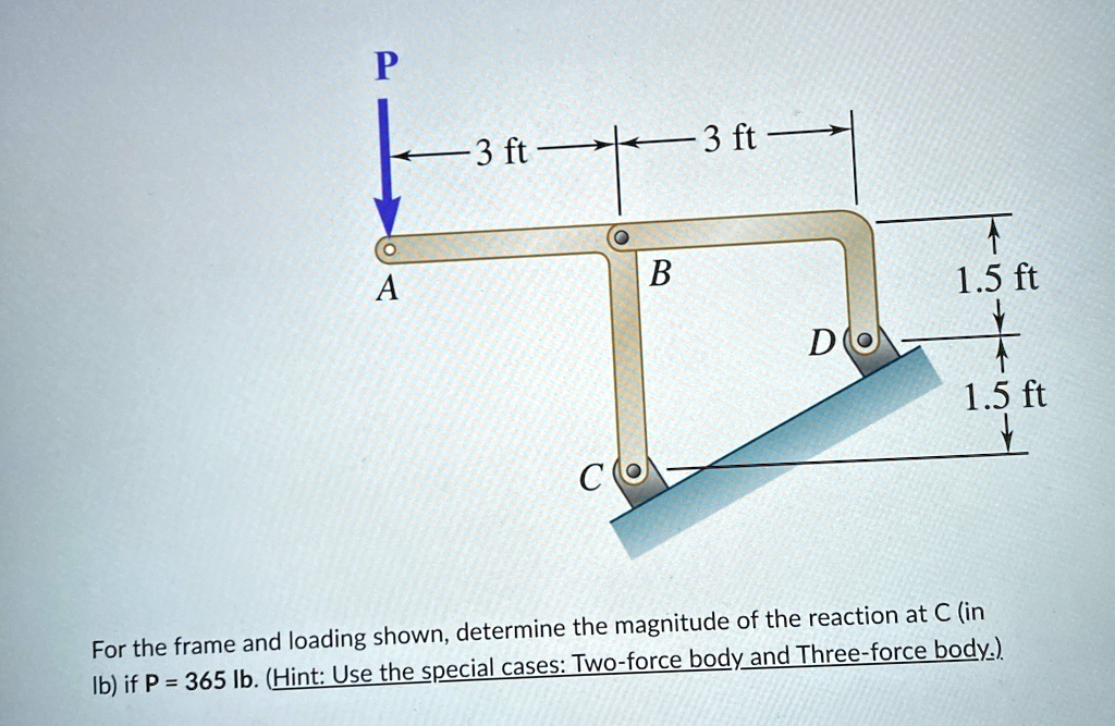 P 3 ft 3 ft A B ? 1.5 ft D 1.5 ft C For the frame and loading shown ...