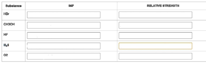 SOLVED: 'Using your knowledge of molecular structure, identify the main intermolecular force in ...