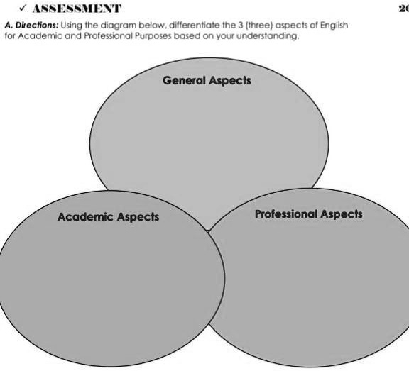 SOLVED: Using the diagram below, differentiate the 3 (three) aspects of English for Academic and ...