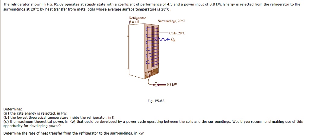 SOLVED: The refrigerator shown in Fig. P5.63 operates at steady state ...