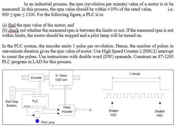 SOLVED: In an industrial process, the rpm (revolutions per minute ...
