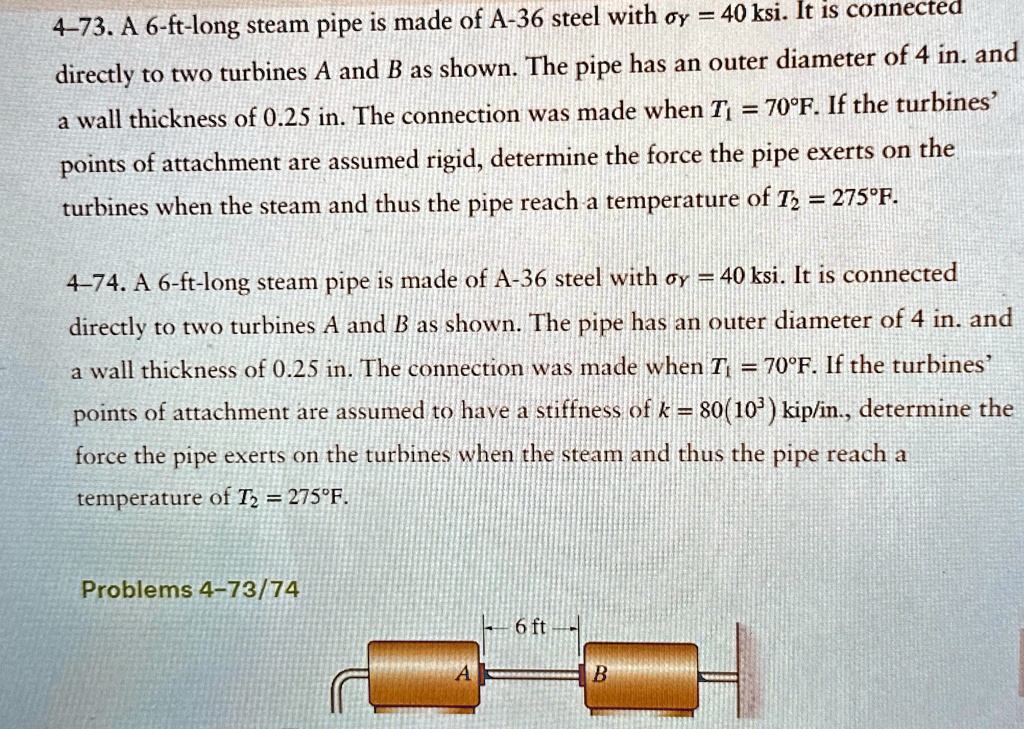 4 73 a 6 ft long steam pipe is made of a 36 steel with r40ksi it is ...