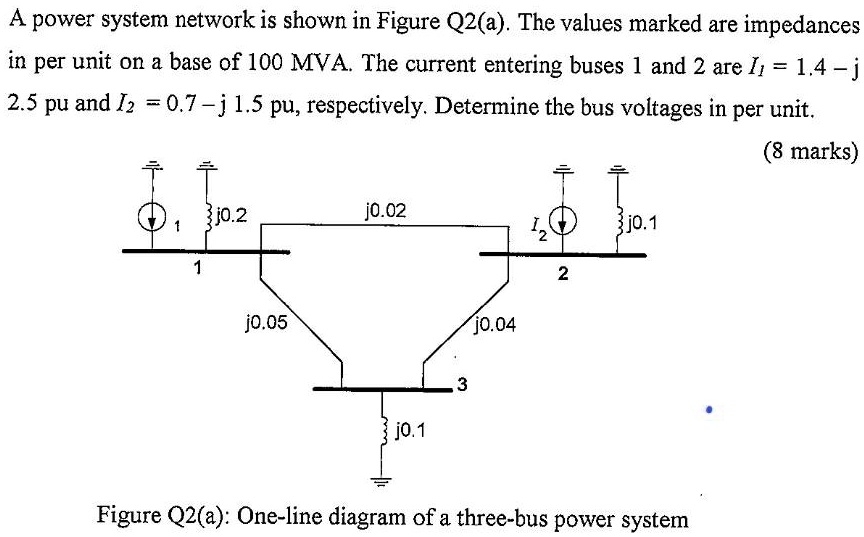 SOLVED: A power system network is shown in Figure Q2(a). The values marked are impedances in per ...