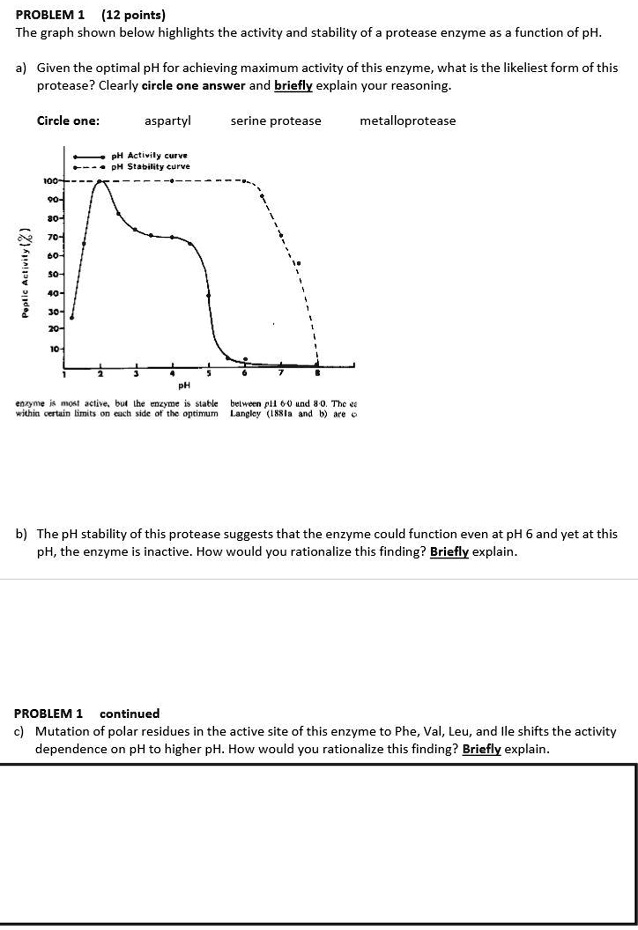 problem 1 12 points the graph shown below highlights the activity and ...