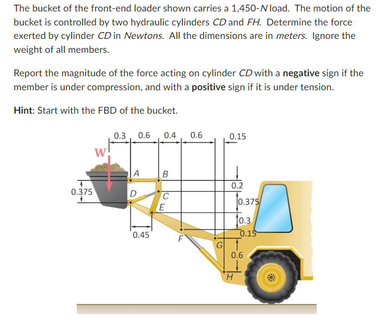 The bucket of the front-end loader shown carries a 1,450-N load. The ...
