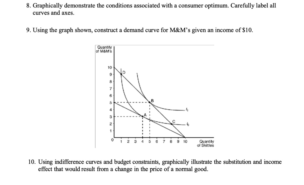 8. Graphically demonstrate the conditions associated with a consumer ...