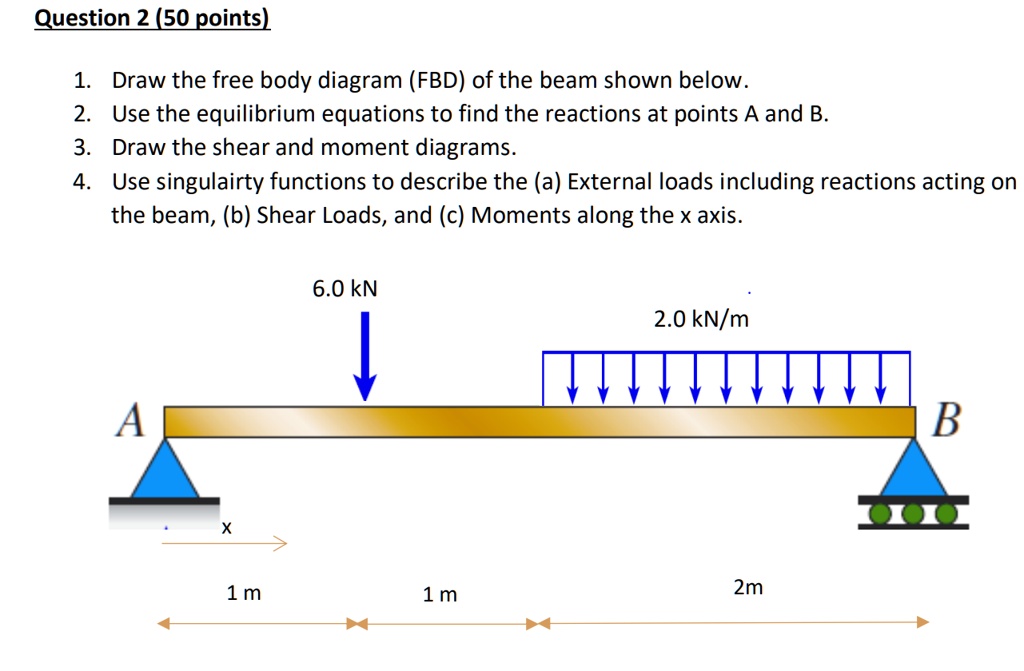 SOLVED: 1. Draw the free body diagram (FBD) of the beam shown below. 2. Use the equilibrium ...