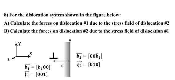 for the dislocation system shown in the figure below a calculate the ...
