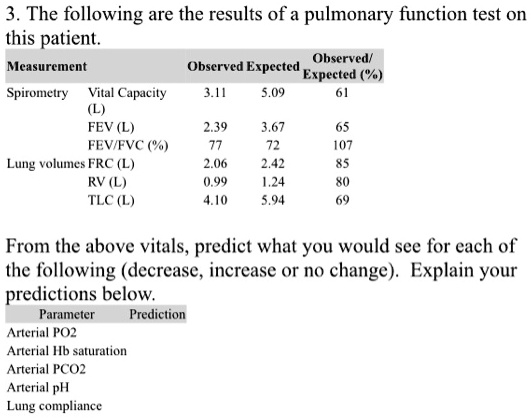 3. The following are the results of a pulmonary function test on this ...