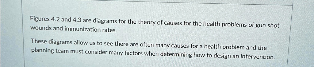 figures 42 and 43 are diagrams for the theory of causes for the health ...