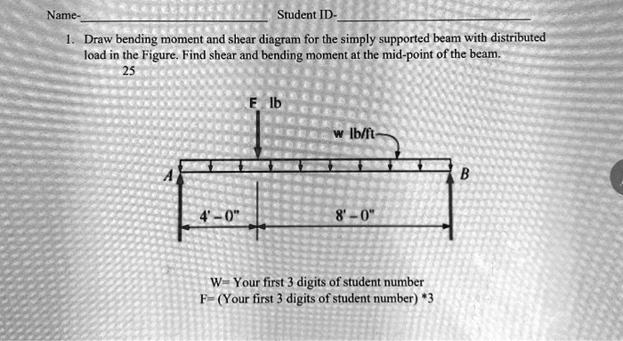 SOLVED: Name- Student ID. Draw bending moment and shear diagram for the simply supported beam ...