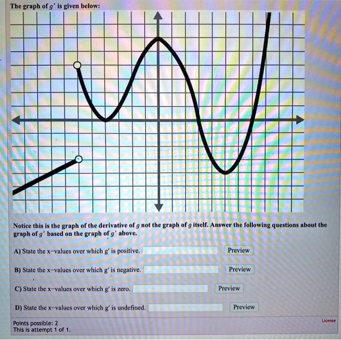 the graph of g is given below notice this is the graph of the ...