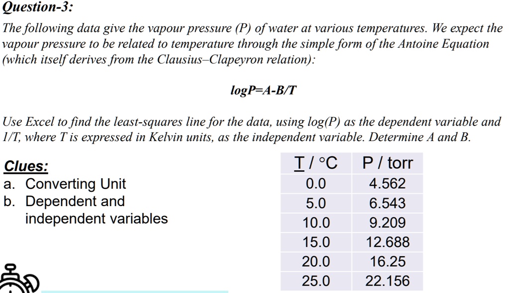 SOLVED: Question-3: The following data give the vapour pressure of ...