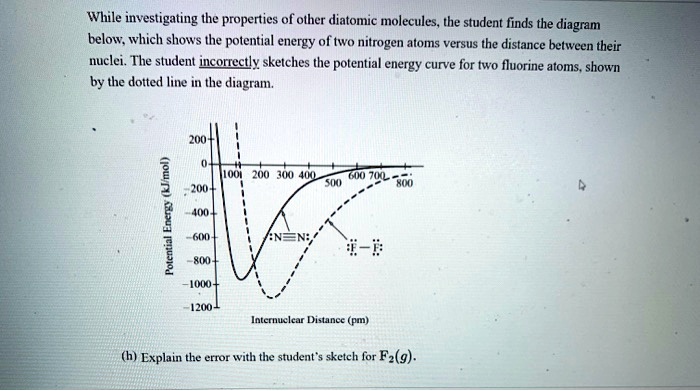 while investigating the properties of other diatomic molecules the ...