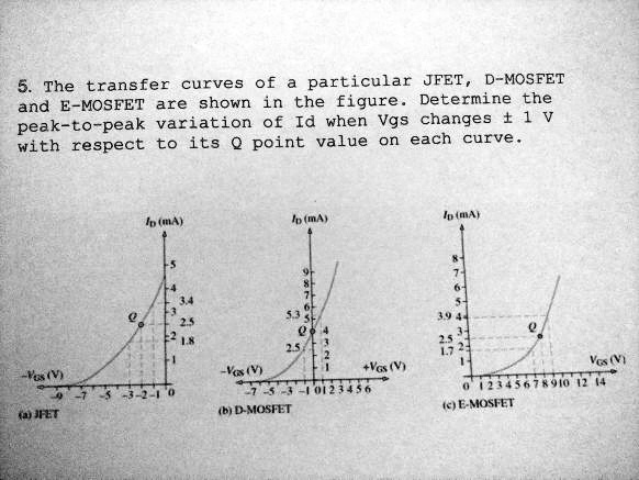 SOLVED: 5. The transfer curves of a particular JFET, D-MOSFET, and E ...
