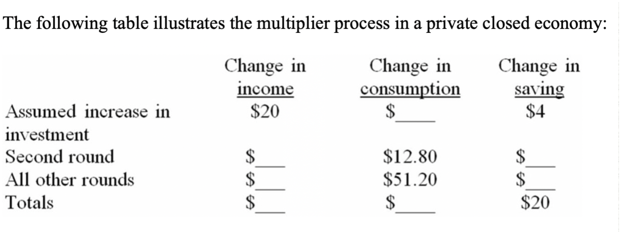 the following table illustrates the multiplier process in a private ...