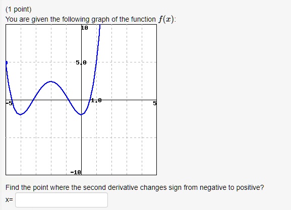 SOLVED: point) You are given the following graph of the function f(z ...