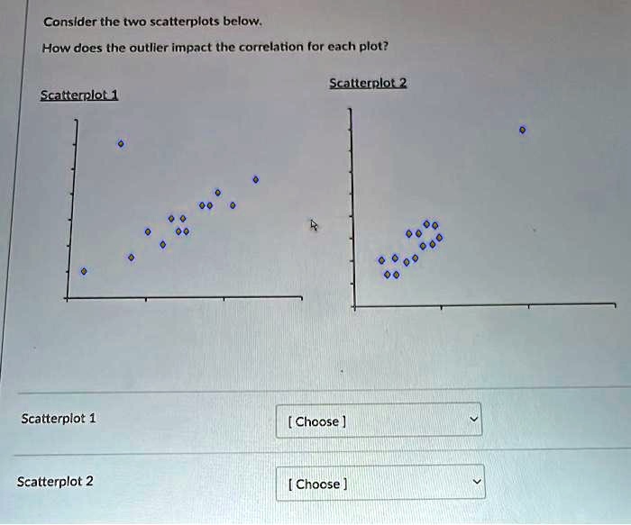 SOLVED: Consider the two scatterplots below How does the outlier impact the correlation for cach ...