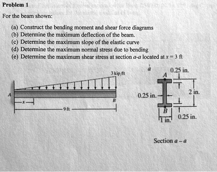 SOLVED: E = 97 GPa Problem 1 For the beam shown: Construct the bending ...