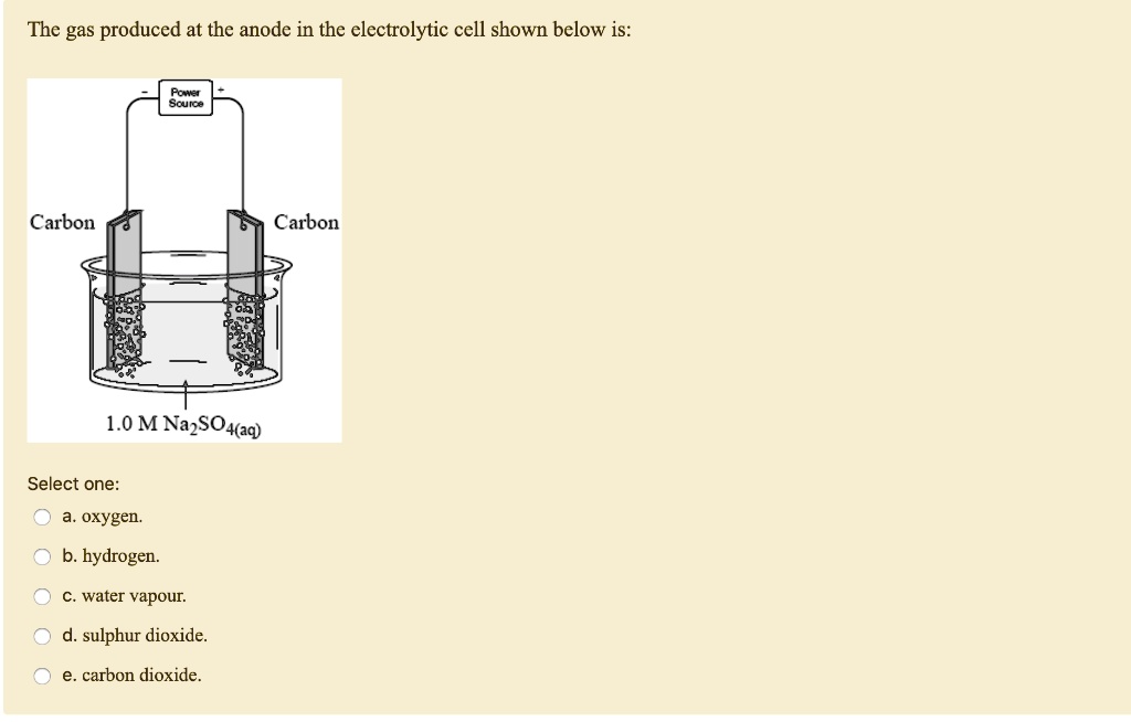 SOLVED: The gas produced at the anode in the electrolytic cell shown ...