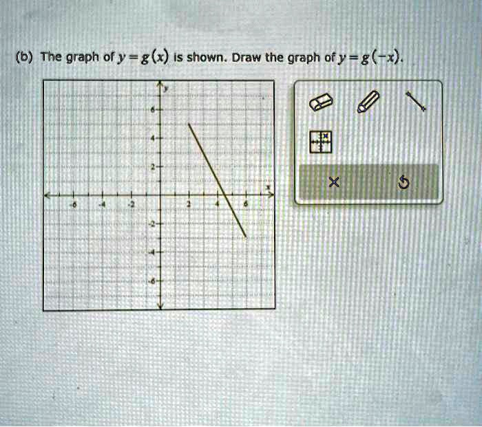 SOLVED: (b) The graph of y= g(x) is shown. Draw the graph of y=g(-x). 4 ...