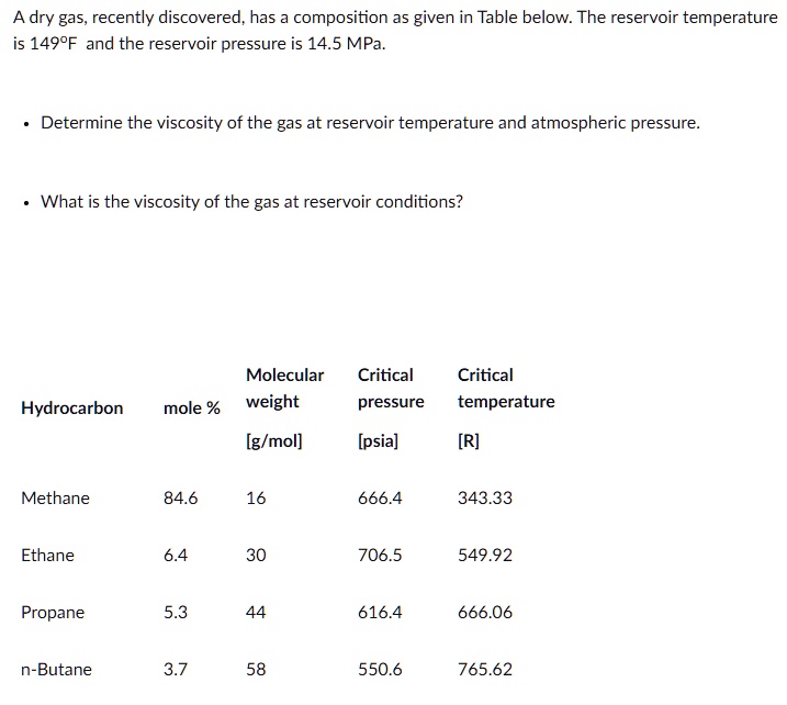 A dry gas, recently discovered, has a composition as given in Table ...
