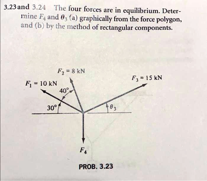 3.23 and 3.24 The four forces are in equilibrium. Determine F4 and θ3 (a) graphically from the ...