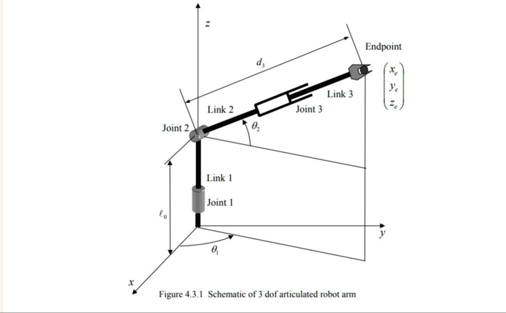 SOLVED: Endpoint Link 3 Joint 3 Link 2 Joint 2 0, Link Joint Figure 4.3.1 Schematic of 3 dof ...