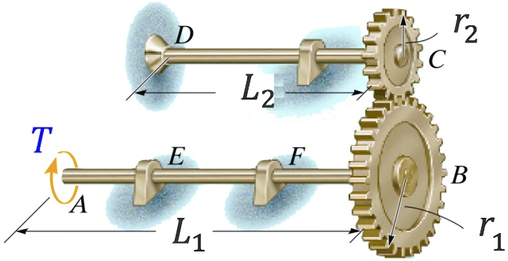 SOLVED: The two solid steel shafts shown in the figure are connected ...