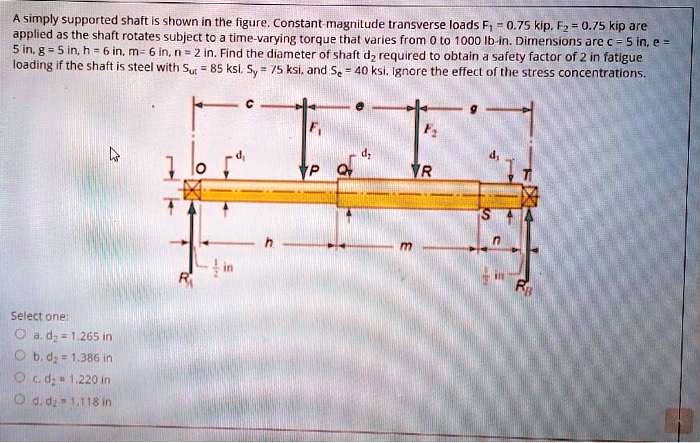 A simply supported shaft is shown in the figure. Constant-magnitude ...