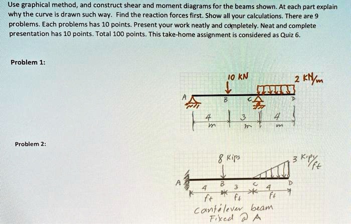 use graphical methodand construct shear and moment diagrams for the beams shownat each part ...