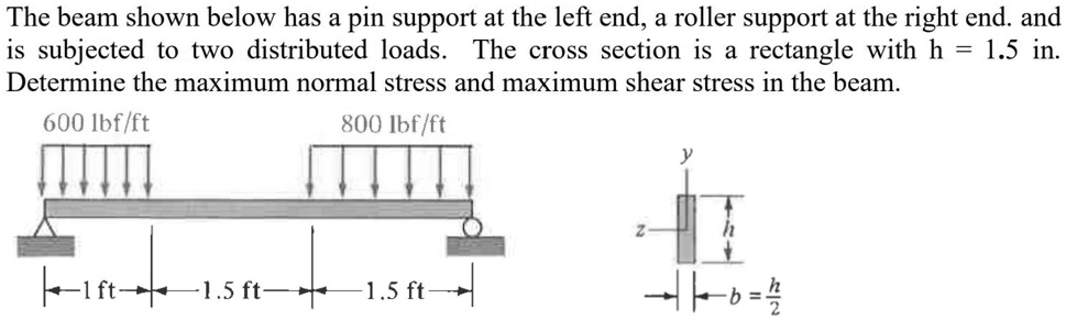 SOLVED: The beam shown below has a pin support at the left end, a ...