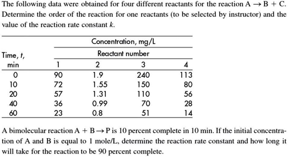 SOLVED: The following data were obtained for four different reactants for the reaction A > B + C ...
