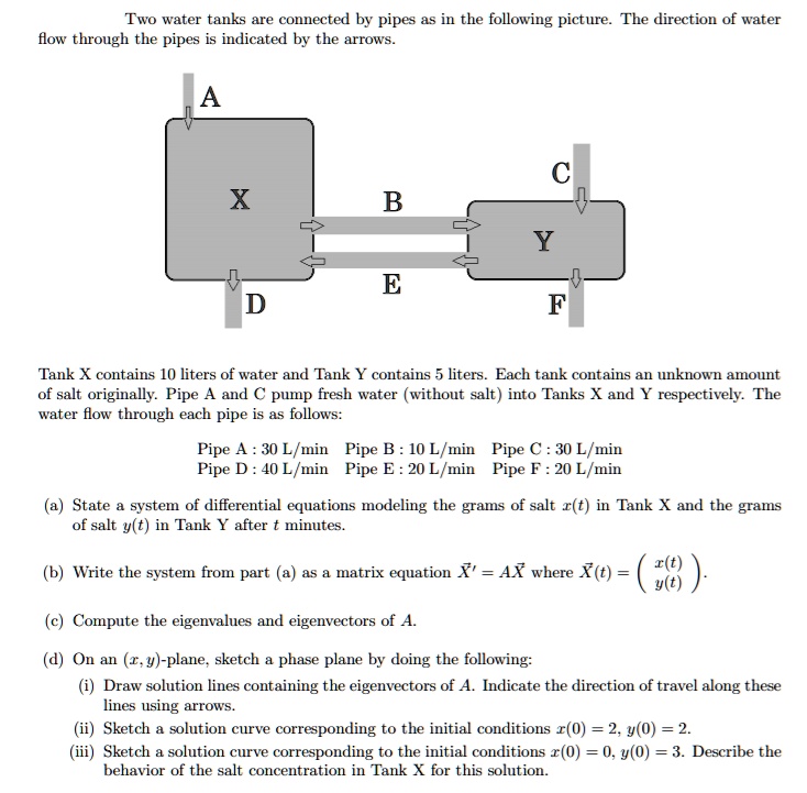 SOLVED: Two water tanks are connected by pipes as in the following picture: The direction of ...