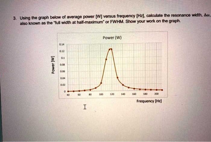 SOLVED: Using the graph below of average power [W] versus frequency [Hz ...