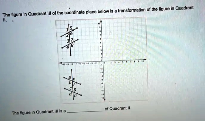 SOLVED: Below is the transformation of the figure in Quadrant II of the coordinate plane to ...
