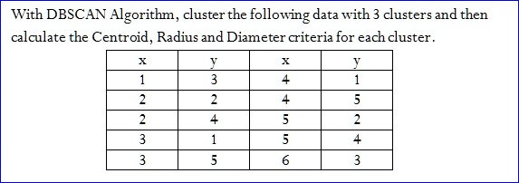 Solved Using The Dbscan Algorithm Cluster The Following Data And Then Calculate The Centroid