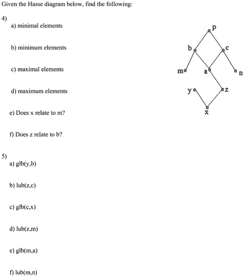 given the hasse diagram below find the following 4 a minimal elements b minimum elements maximal ...
