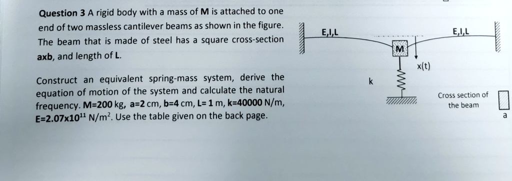 question 3 a rigid body with a mass of m is attached to one end of two massless cantilever beams ...