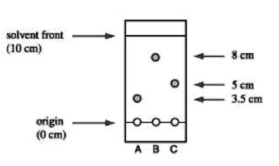 SOLVED: A fresh TLC plate is spotted with compounds A, B, and C, but ...