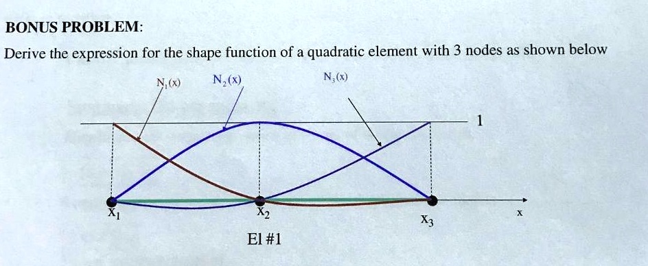SOLVED: BONUS PROBLEM Derive the expression for the shape function of a quadratic element with 3 ...