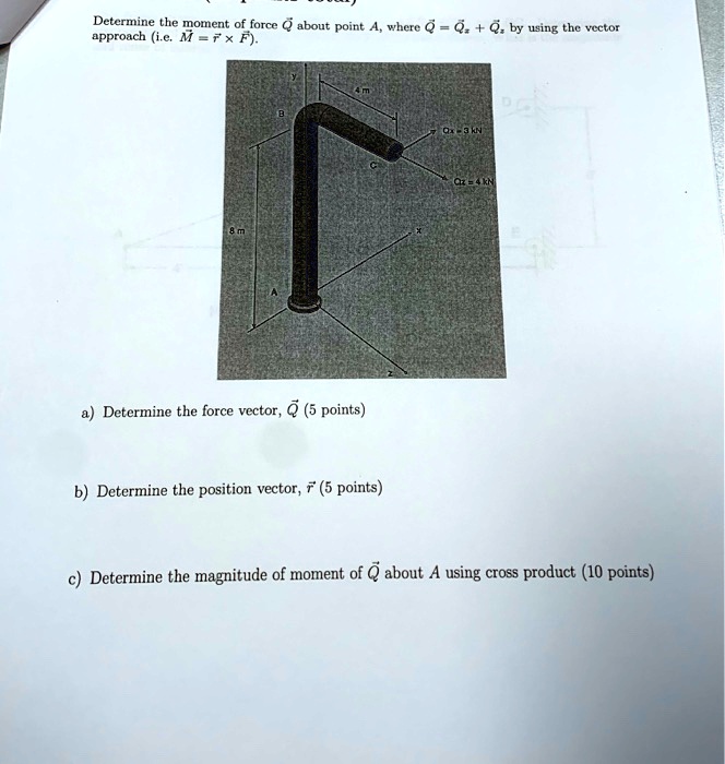 Solved Determine The Moment Of Force About Point A Where Q Q1 Q2
