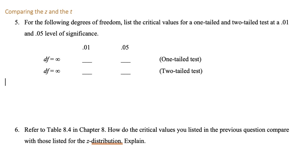 SOLVED: Comparing the 2 and the t For the following degrees of freedom ...