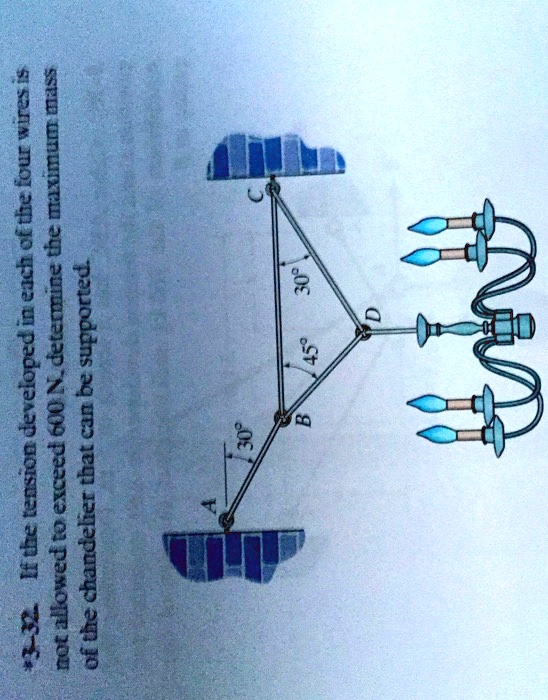 SOLVED: 3-32 If the tension developed in each of the four wires is not ...