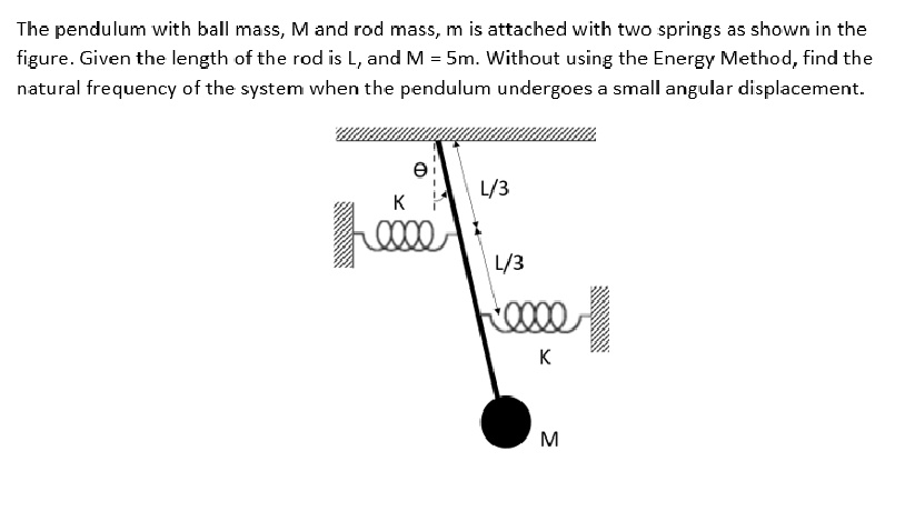 The pendulum with ball mass, M and rod mass, m is attached with two ...