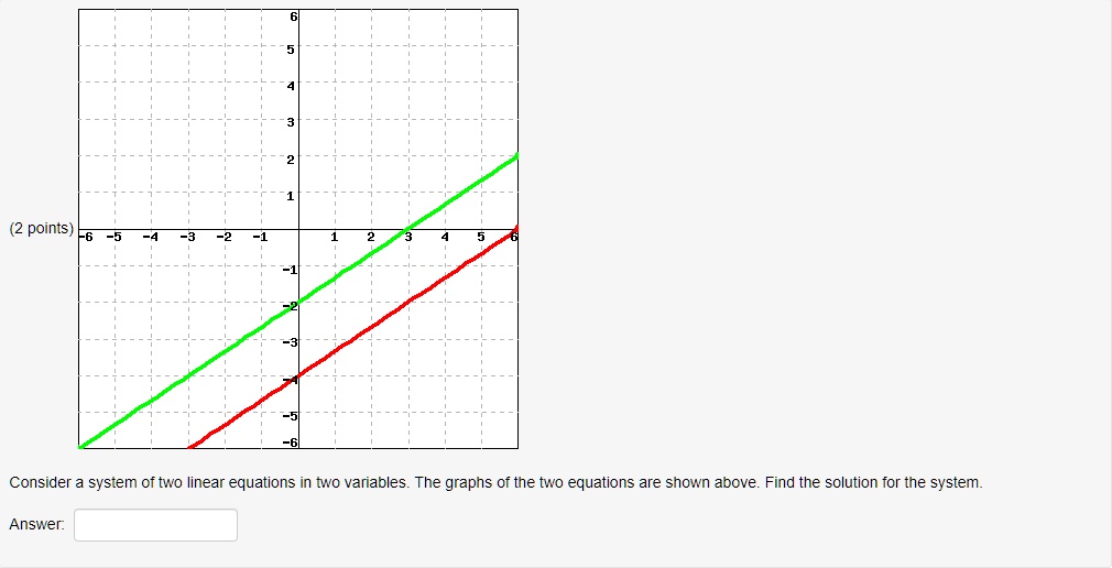 Points Consider A System Of Two Linear Equations In Two Variables The