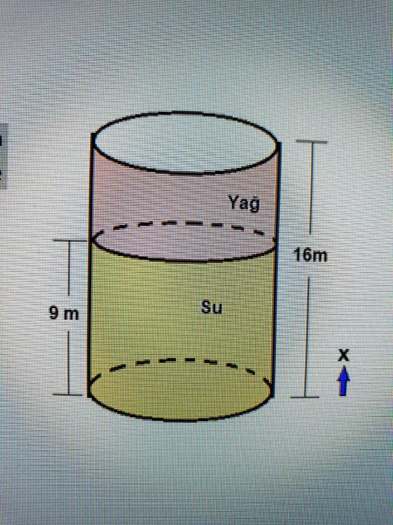 as shown in the figure 9 meters of a 16 m high and 1m radius ...