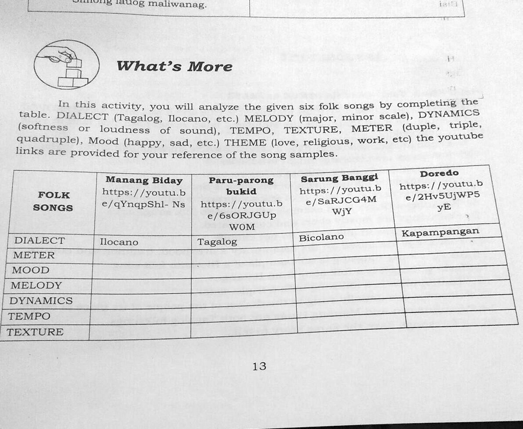SOLVED: Table. DIALECT (Tagalog, Ilocano, etc.), MELODY (major, minor ...