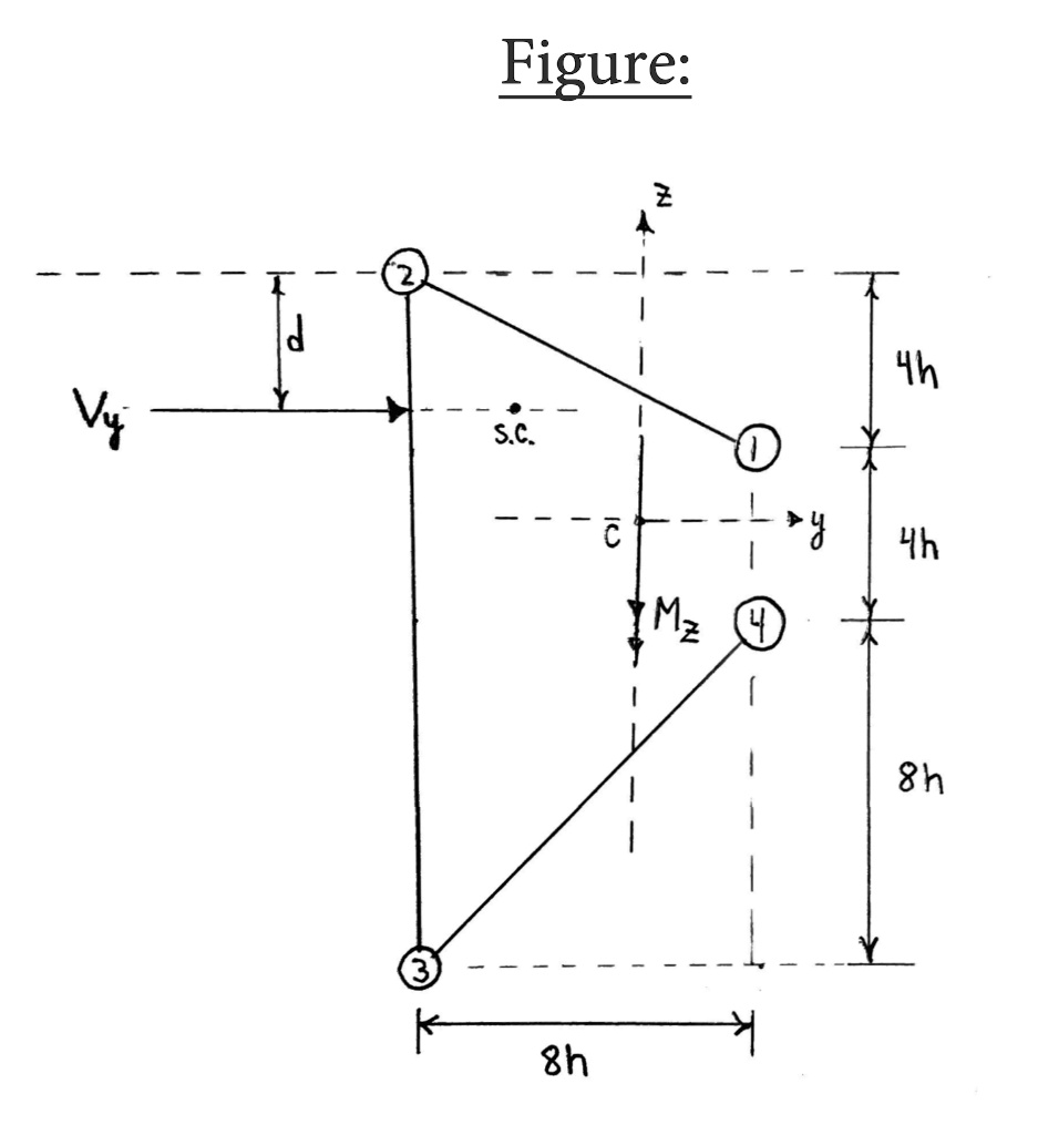 SOLVED: (50 points) The cross-section shown in the figure is subjected ...